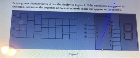 Solved A 7 Segment Decoder Driver Drives The Display In