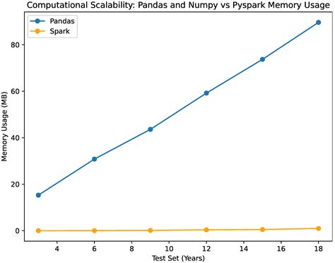 bdcc free full text distributed bayesian inference for large scale
