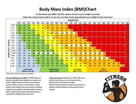 Printable Bmi Chart Room