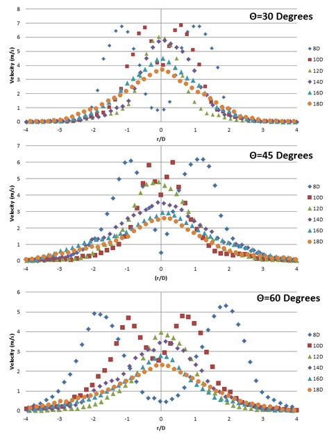 Mixing Characteristics Of Turbulent Twin Impinging Axisymmetric Jets At