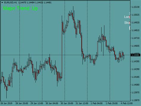 Stop Loss Sl And Take Profit Tp Indicator ⋆ Top Mt4 Indicators Mq4 Or Ex4 ⋆ Best