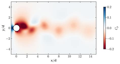 featool multiphysics 1 15 — cfd simulations of non newtonian flows by