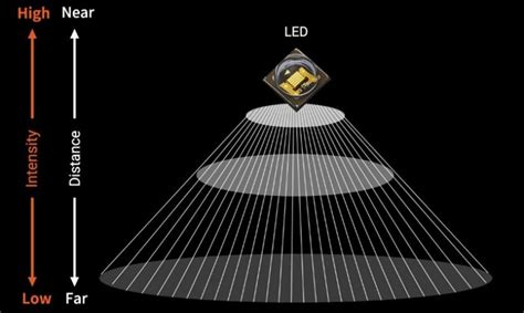 Why Use UVC For Disinfection Element14 Community