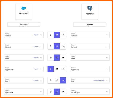 Stacksync Real Time And Two Way Sync Between Crms And Databases Y Combinator
