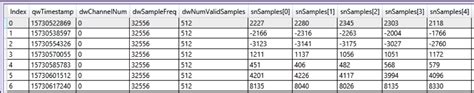 Techtip Neuralynx File Formats Neuralynx