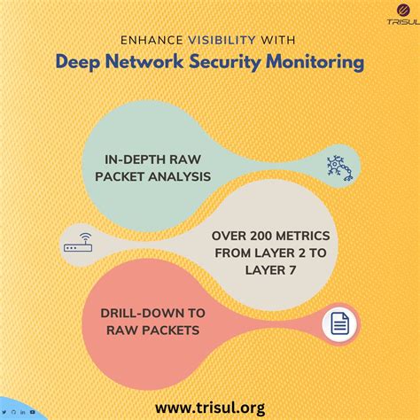 trisul network analytics on linkedin networkmonitoring