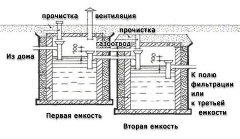 схема септика из бетонных колец How To Plan System Floor Plans