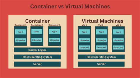 Containerization A Beginners Guide To Its Impact On Software