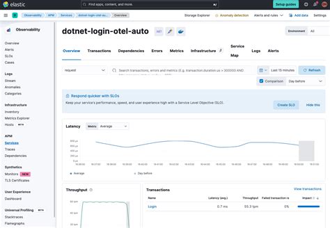 Auto Instrumentation Of Net Applications With Opentelemetry — Elastic