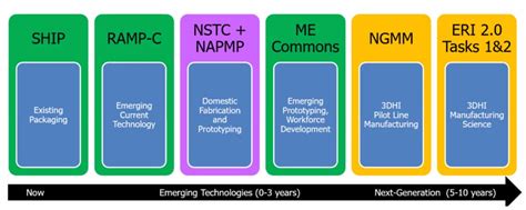 Iftle 534 A Look At Darpas Next Generation Microelectronics
