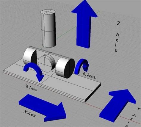 Which Is Best 3 Axis 4 Axis And 5 Axis Cnc Machining Cnc Precision