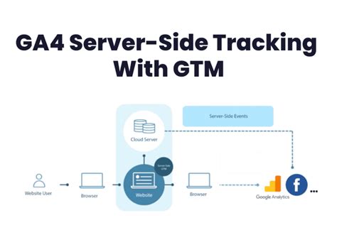 Setup GA Server Side Tracking With GTM To Resolve Data Mismatch Upwork