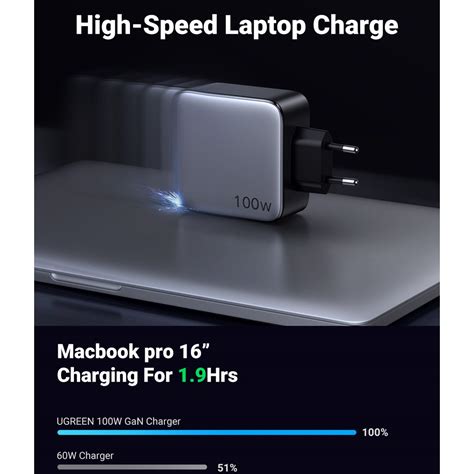 Củ sạc nhanh W Nexode GaN cổng USB Type C Ugreen CD