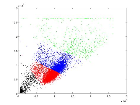 Matlab Eliminating All The 2d Datapoints Outside An Ellipse Stack