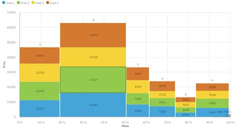 Total Value On The X Axis Using Marimekko Widget Using Ibm Cognos Stack Overflow