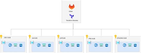 Yaml Deployment With Gitlab Cicd And Terraform ☁khaled Razouk