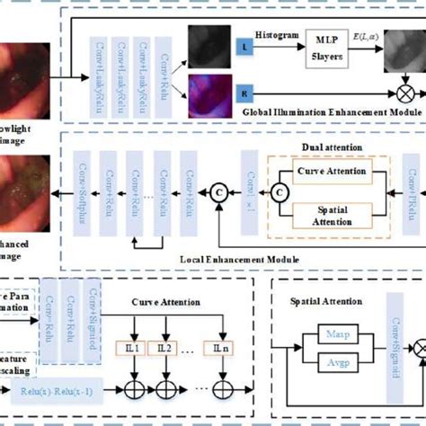 Framework Flowchart Download Scientific Diagram Framework Flowchart Download Scientific Diagram