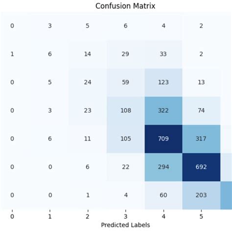 A Confusion Matrix Of Rf Algorithms Model 1 B Confusion Matrix Of