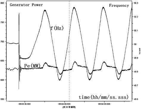 ultra low frequency oscillation control method for hydropower unit in