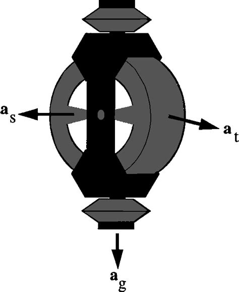 Control Moment Gyroscope Download Scientific Diagram