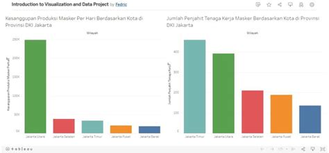 fedric intan damai on linkedin [analytics and data science class by pacmann] seeing the world s
