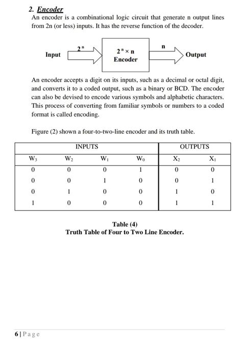 Solved Decoders And Encoders Object To Be Familiar With The Chegg Com