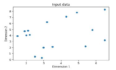 Neural Networks Tutorial