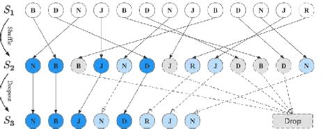 Figure 6 From Random Degradation Model For Deep Blind Image Super Resolution Semantic Scholar