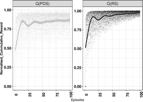 figure 1 from accelerating finite state machine based testing using