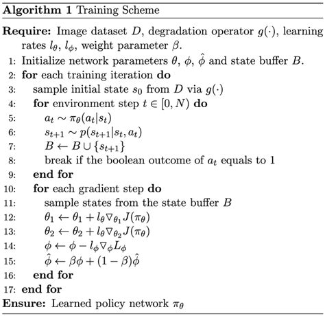 Plug And Play Algorithms Parameters Tuning And Interpretation