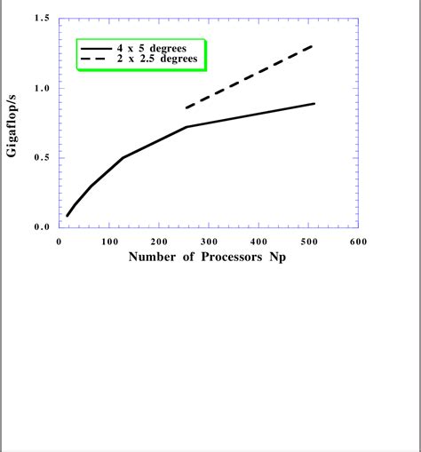 Figure 7 From Parallel Implementation Of A Kalman Filter For Constituent Data Assimilation
