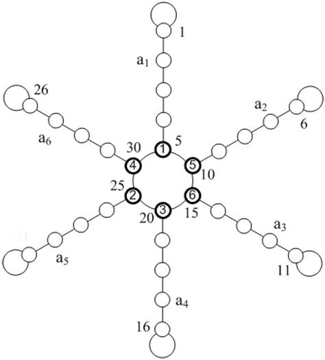 An Object Migration Learning Automaton Based On Tsetline Connections Download Scientific Diagram