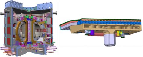 A Cross Section Of The ITER Reactor B Vertical Cross Section Of The Download Scientific