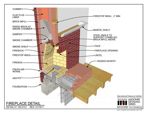 Chimney Foundation Design Plan Nhbc Standards Chapter 43 Strip