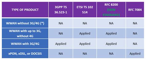 Brazil ANATEL Issued The New Act 7971 For IPv6 Bay Area Compliance Laboratories Corp