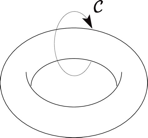 figure 6 from vertex operators for the bf system and its spin