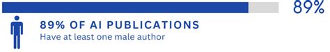 Artificially Inequitable AI And Closing The Gender Gap OECD AI