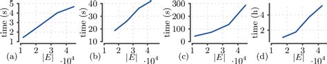 Figure 2 From Recurrent Segmentation Meets Block Models In Temporal