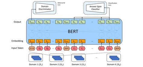 Overall Training Procedure For Learning Domain Invariant Feature Download Scientific Diagram