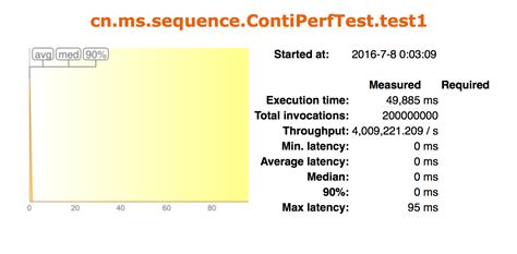 基于twitter的snowflake算法实现分布式高效有序id生产黑科技（无懈可击） 我是2货呀 博客园