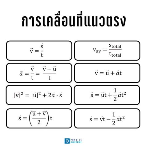 สรุปสูตรสำคัญ ฟิสิกส์ A Level Physics Blueprint Online