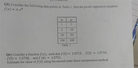 Solved Q5 Consider The Following Data Points In Table 1