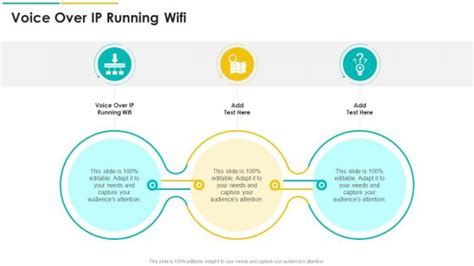 Voice Over Ip Powerpoint Presentation And Slides Ppt Example Slideteam