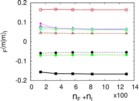 figure 1 from overlap of quasiparticle random phase approximation