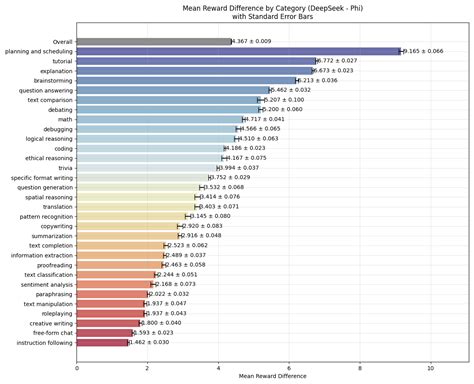 OpenLeecher Lmsys Chat M Clean Datasets At Hugging Face