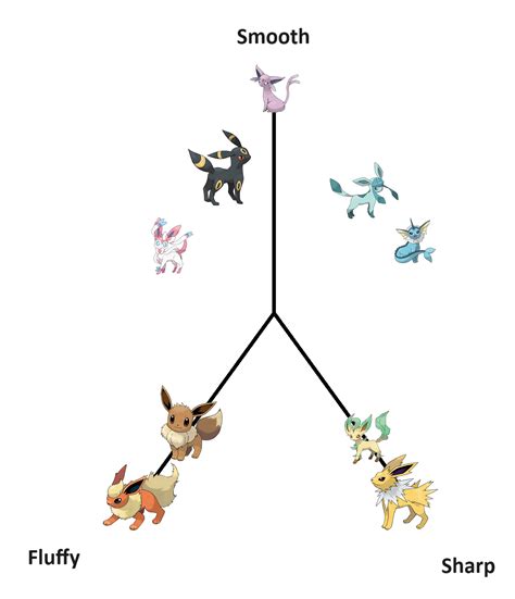 I Heard We Were Making Eevee Charts Rpokemon I Heard We Were Making Eevee Charts Rpokemon