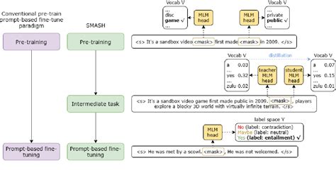 Figure 1 From Making Small Language Models Better Few Shot Learners