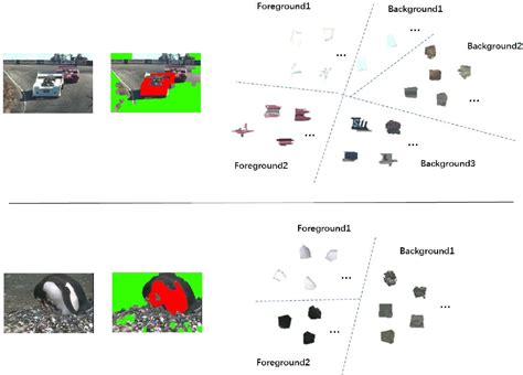 Figure 1 From Unsupervised Multi Subclass Saliency Classification For Salient Object Detection