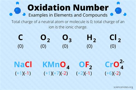 How To Assign Oxidation Numbers Chemistry Lessons Oxidation State Chemistry Education
