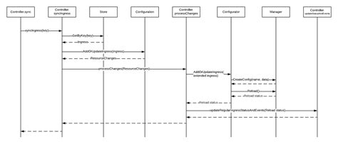 一文详解nginx Ingress控制器 云社区 华为云